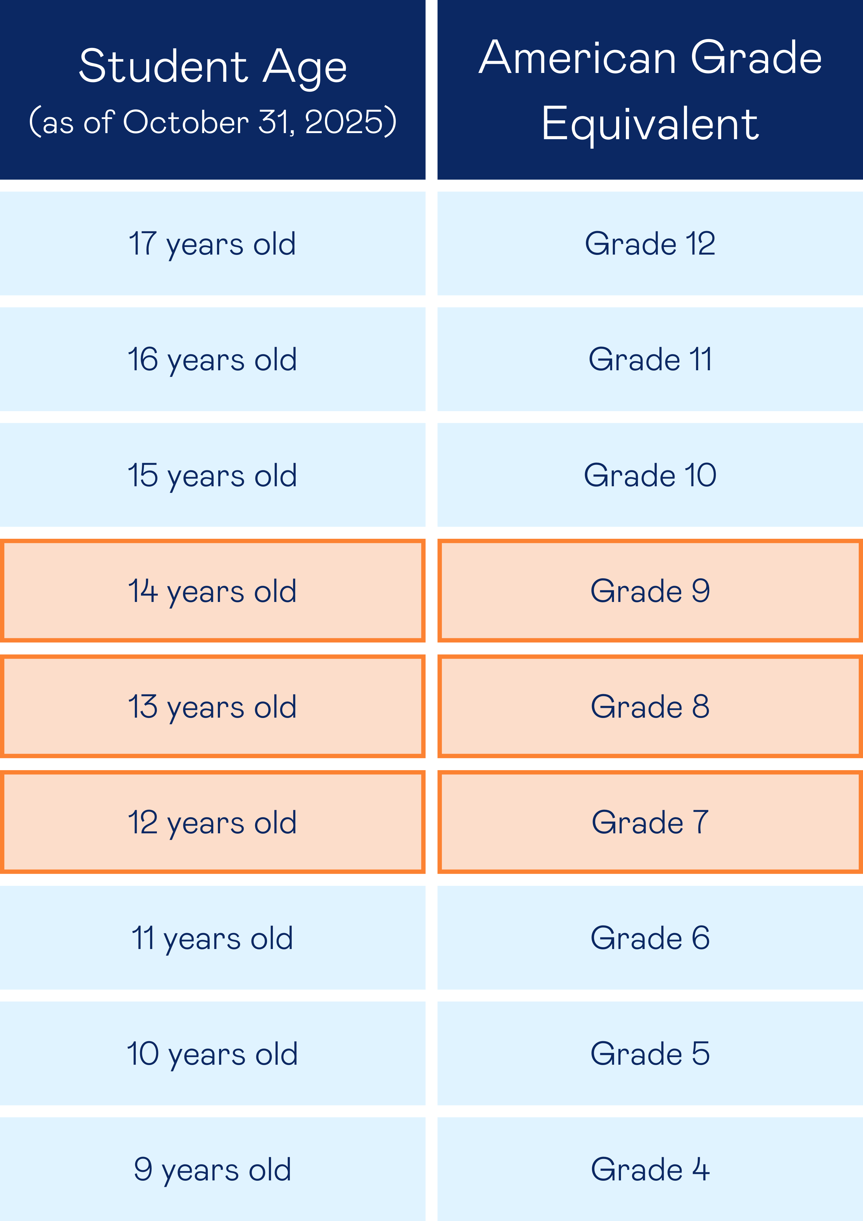 EXPLO Age-Grade Conversion Chart